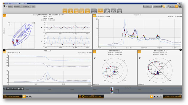 Mashup Your Industrial Software Applications