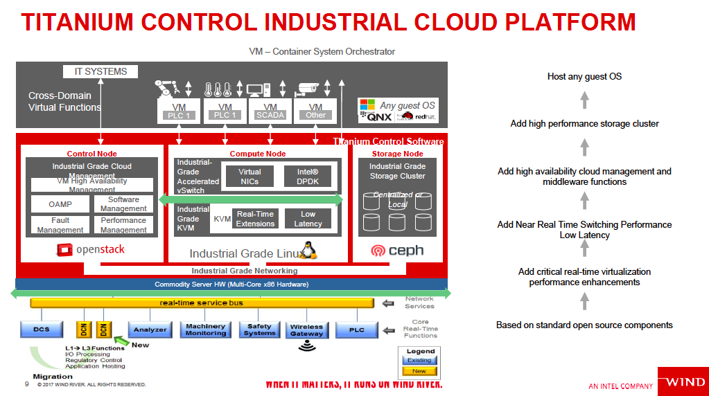 Software Platform for Open Control Systems Emphasizing IoT - The ...