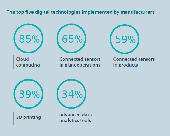 The Race To A Digital Future, A Digitalization Research Report - The ...